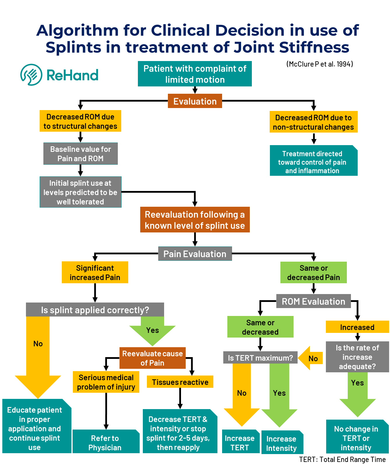 Understanding PIP joint stiffness and its treatment, the Benzema´s ...